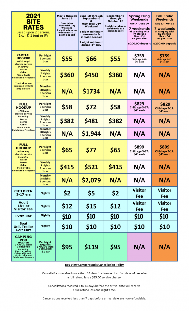 Rates - Bay View CampgroundBay View Campground