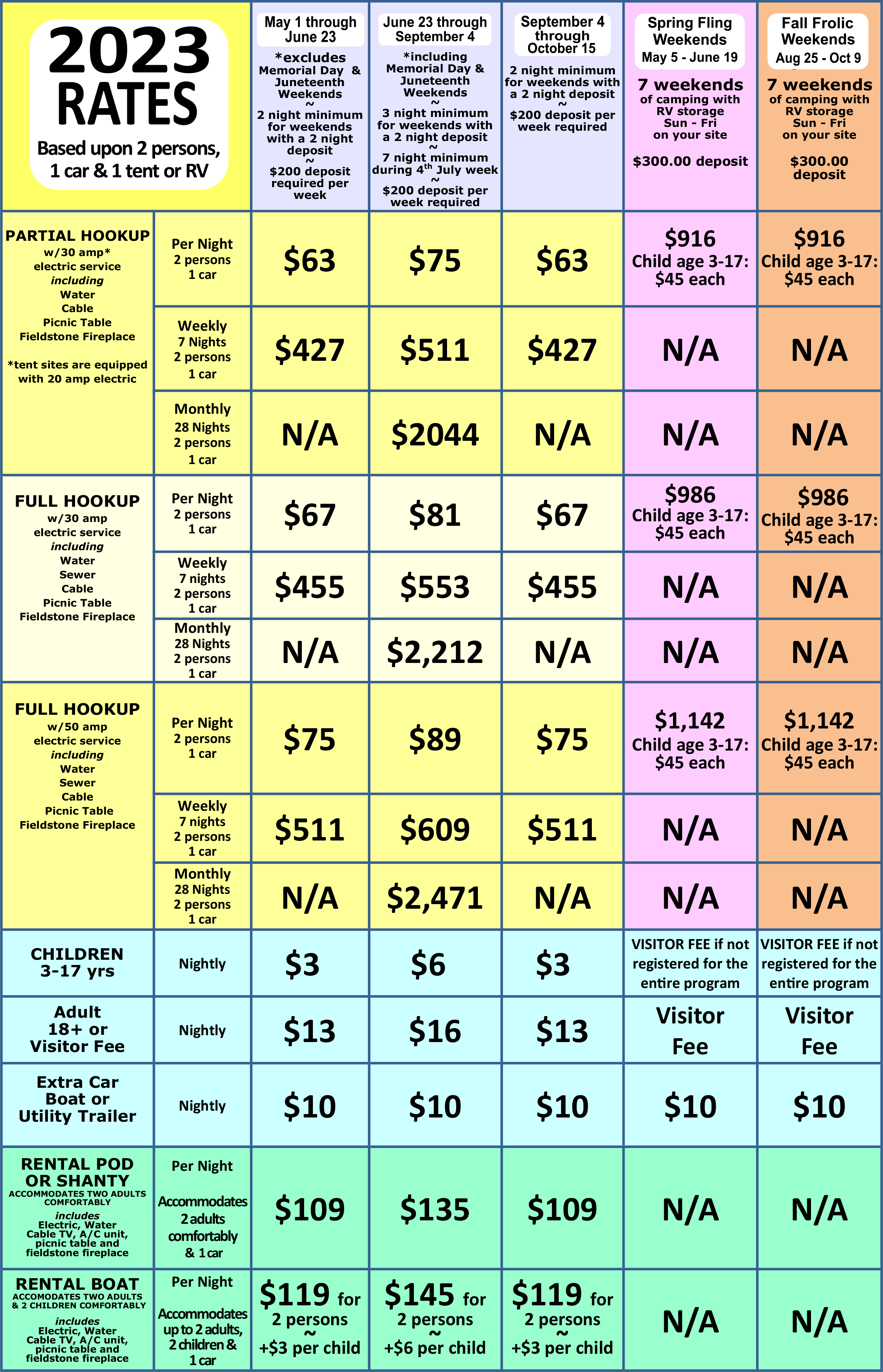 Rates - Bay View CampgroundBay View Campground